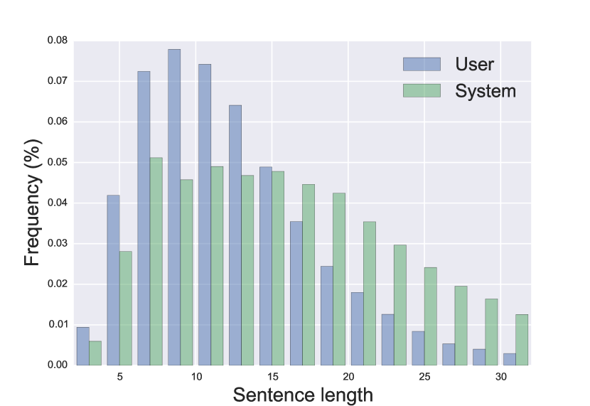 [1810.00278] MultiWOZ - A Large-Scale Multi-Domain Wizard-of-Oz Dataset for Task-Oriented ...
