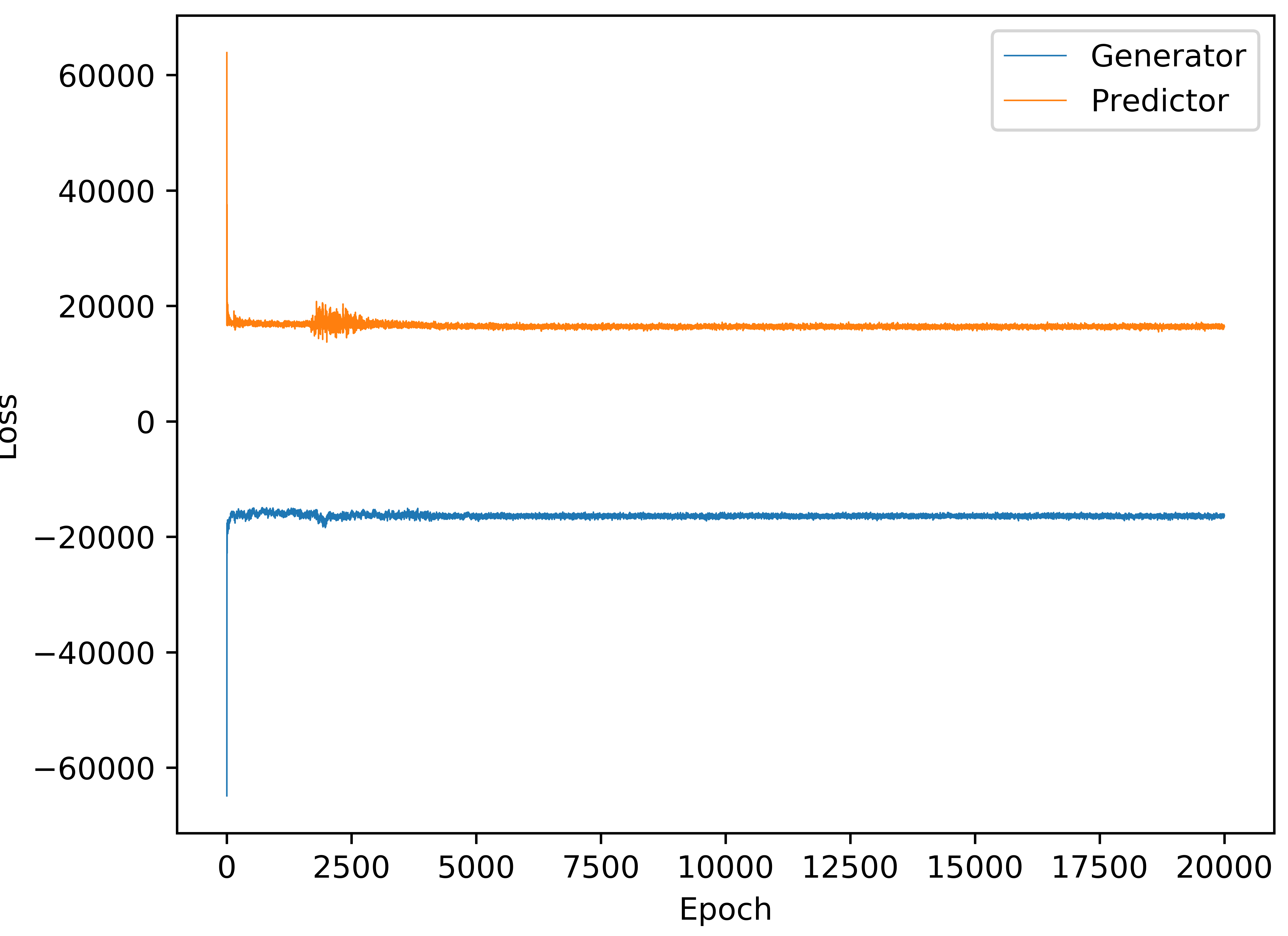 [1810.00378] Pseudo-Random Number Generation using Generative Adversarial Networks