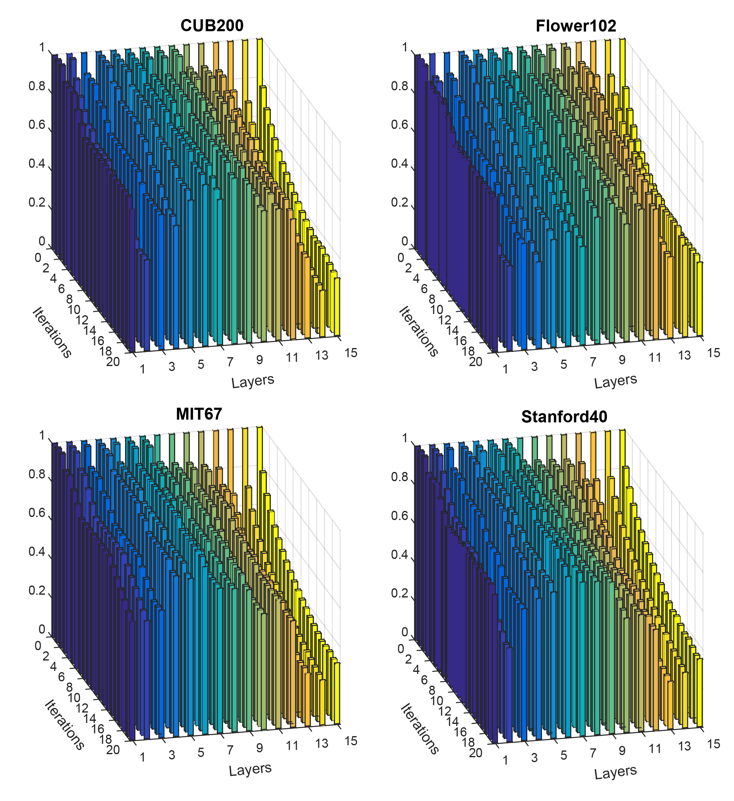 [1810.01104] Target Aware Network Adaptation for Efficient Representation Learning
