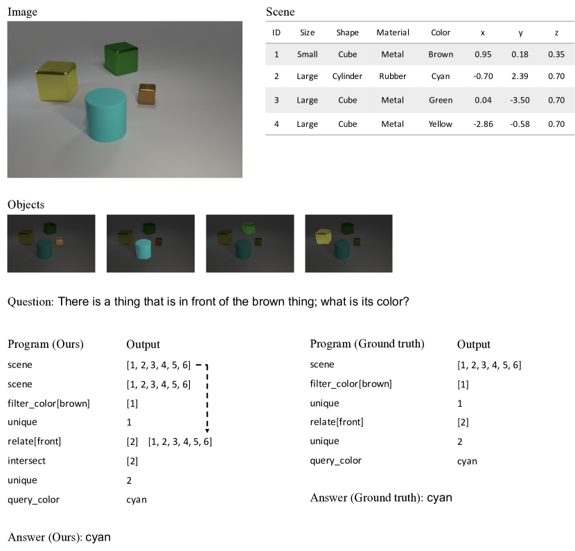 [1810.02338] Neural-Symbolic VQA: Disentangling Reasoning from Vision ...