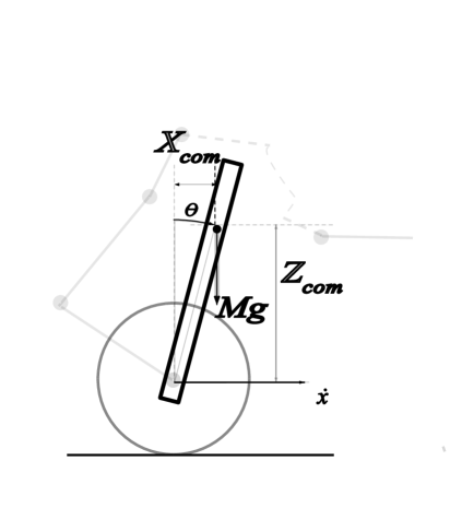 [1810.03074] Hierarchical Optimization for Whole-Body Control of ...