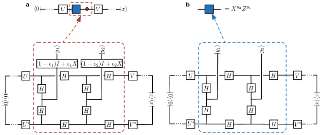 [1810.03176] Efficient classical simulation of noisy quantum computation