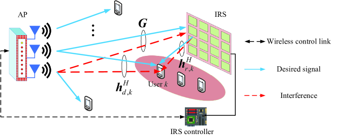 [1810.03961] Intelligent Reflecting Surface Enhanced Wireless Network ...