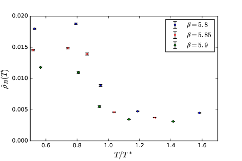 [1810.04072] Branching of Center Vortices in 𝑆⁢𝑈⁢(3) Lattice Gauge Theory