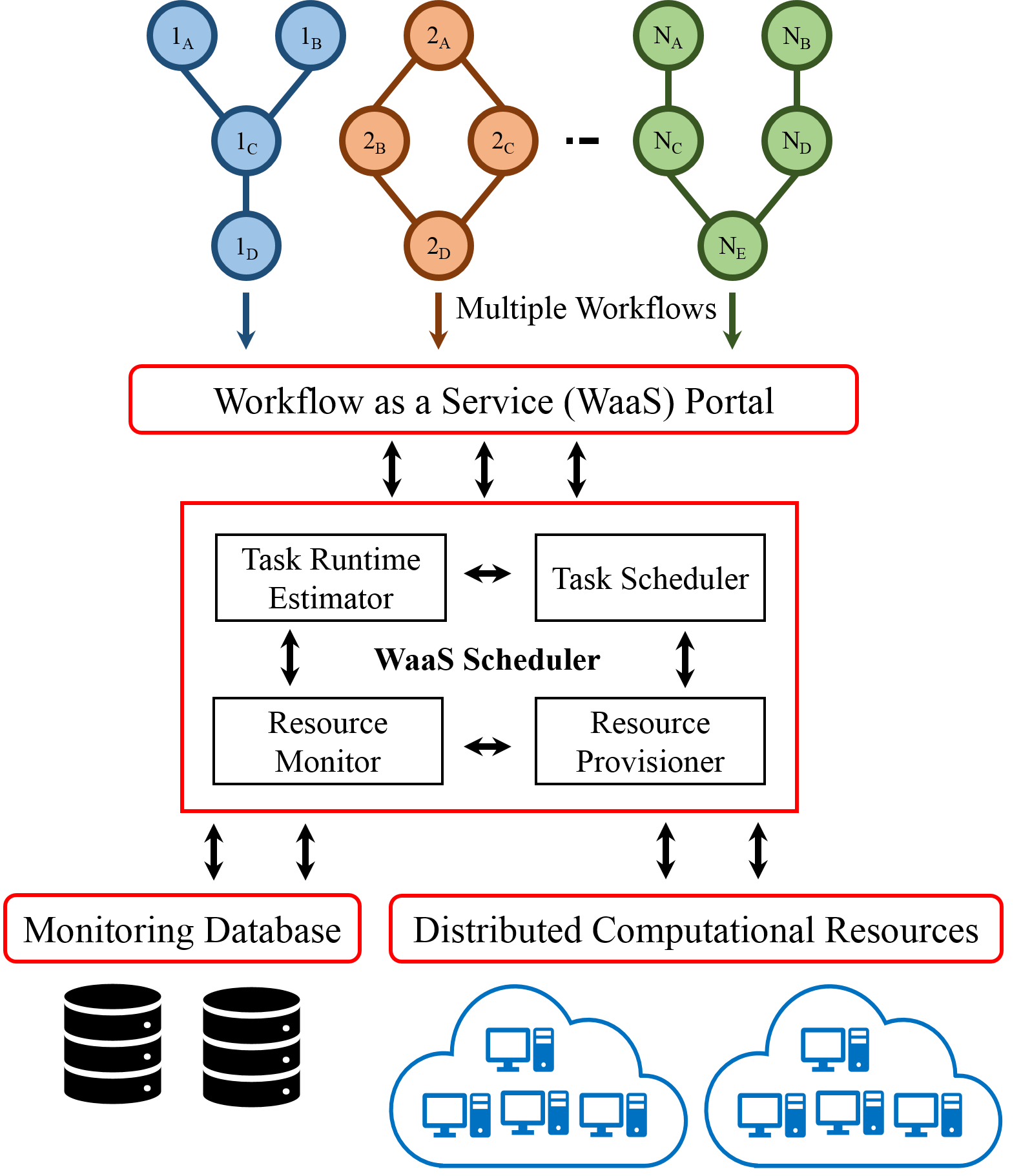 [1810.04329] Task Runtime Prediction in Scientific Workflows Using an ...