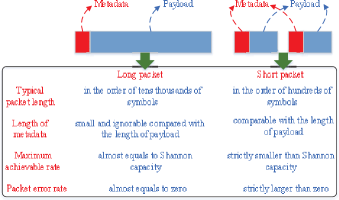 [1810.04408] Spectrum Sharing for Internet of Things: A Survey