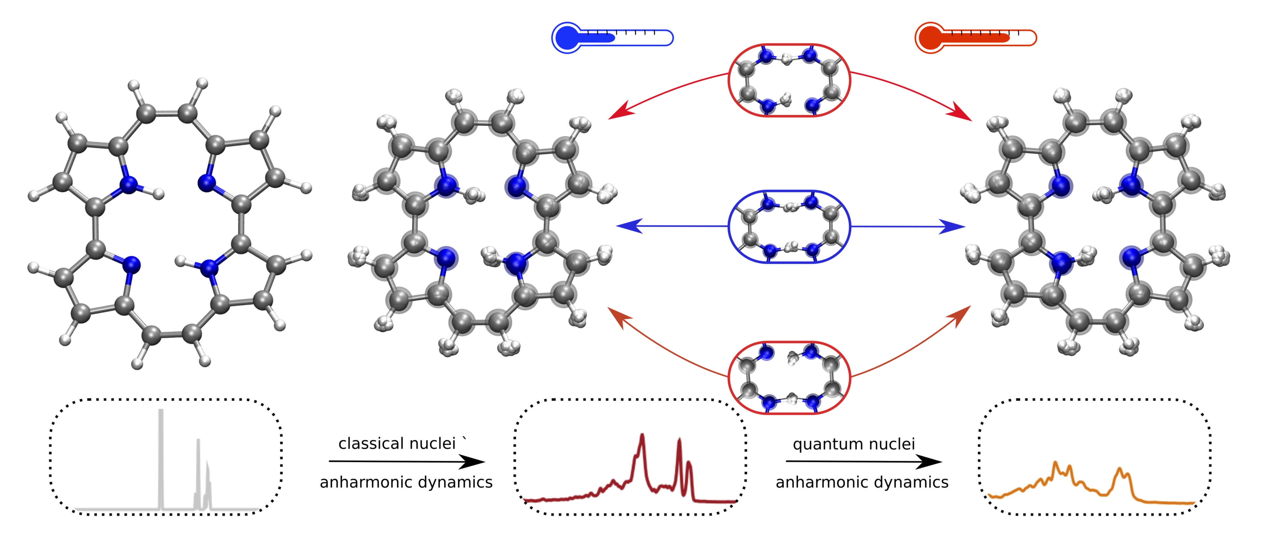 [1810.05681] Elucidating the Nuclear Quantum Dynamics of Intramolecular ...