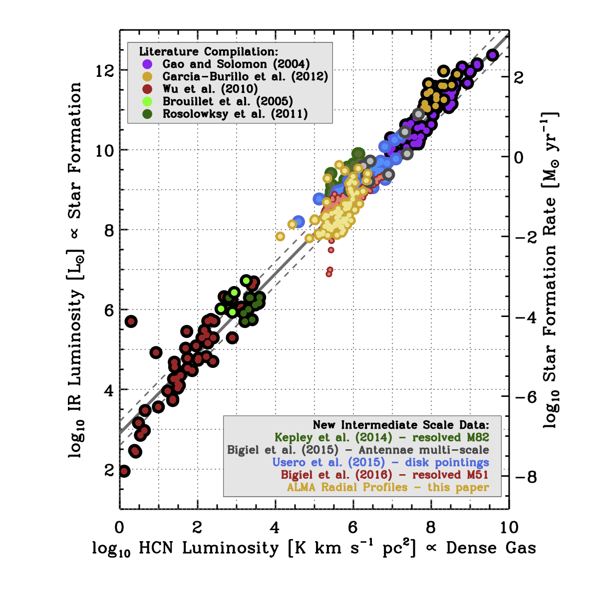[1810.06709] Gas Density Across the Universe