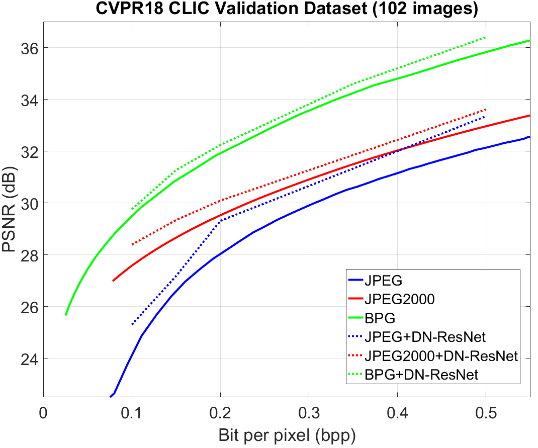 [1810.06766] DN-ResNet: Efficient Deep Residual Network for Image Denoising