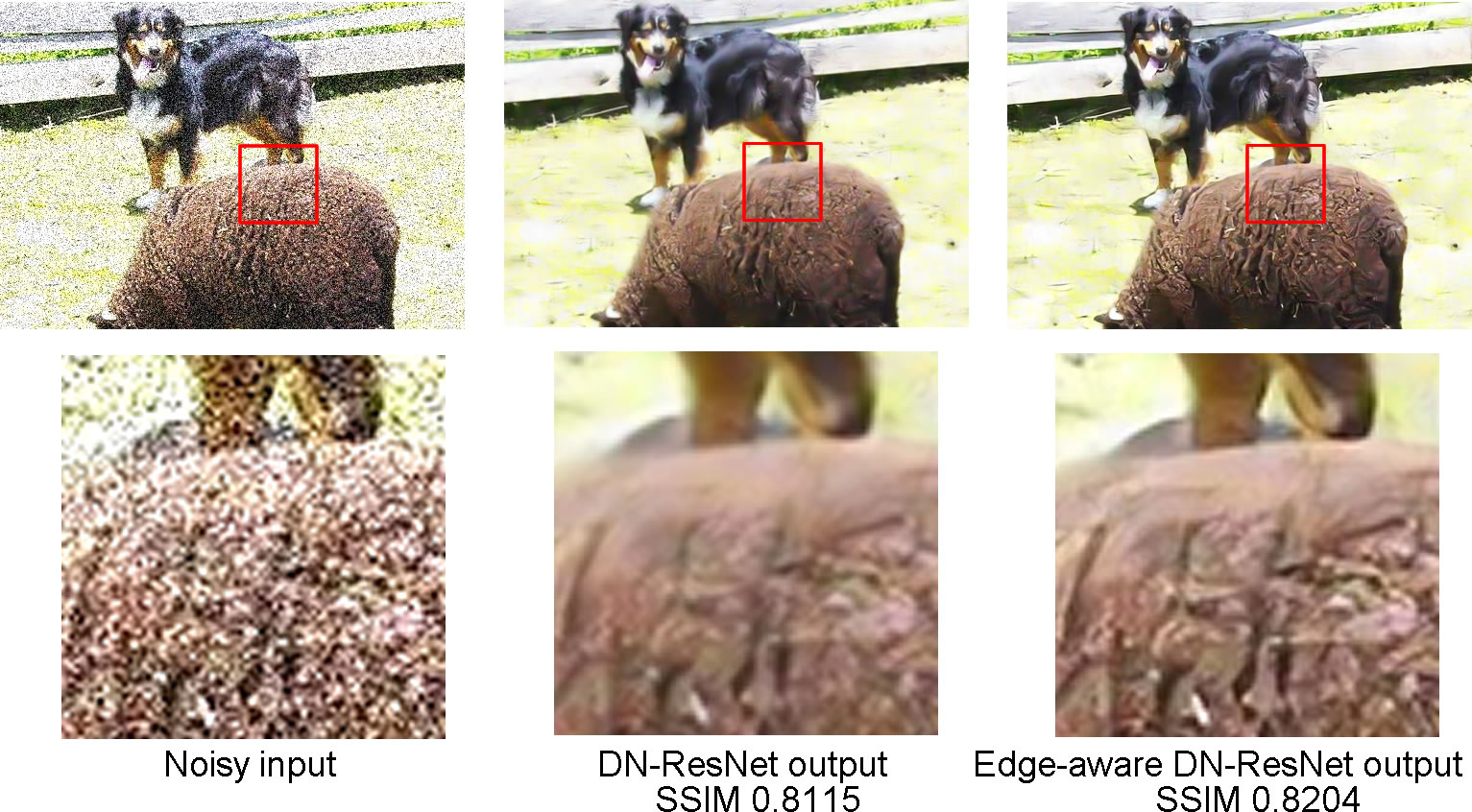 [1810.06766] DN-ResNet: Efficient Deep Residual Network for Image Denoising
