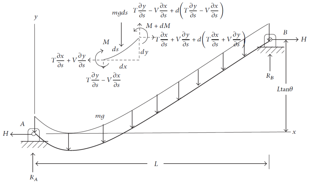 [1810.07619] Development of a Computationally Efficient Fabric Model ...