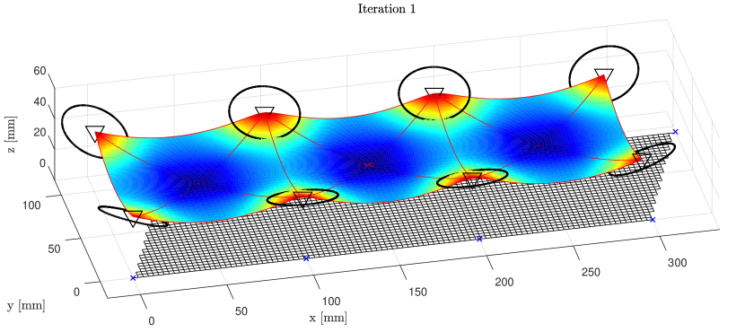[1810.07619] Development of a Computationally Efficient Fabric Model ...