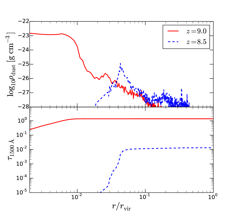 [1810.07621] Radiative properties of the first galaxies: rapid ...