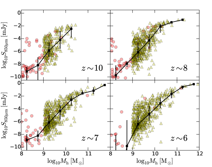 [1810.07621] Radiative properties of the first galaxies: rapid ...