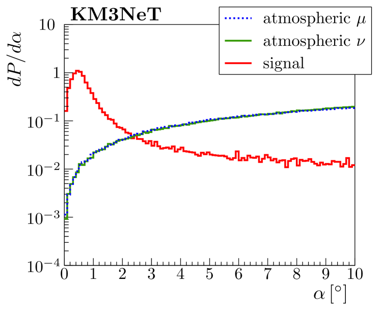 [1810.08499] Sensitivity of the KM3NeT/ARCA neutrino telescope to point ...