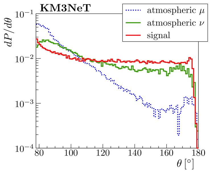 [1810.08499] Sensitivity of the KM3NeT/ARCA neutrino telescope to point ...