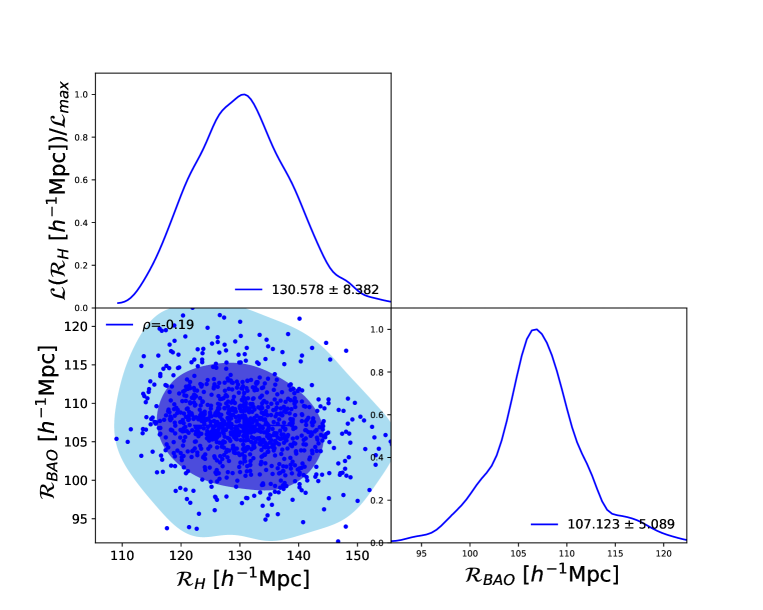 [1810.09362] The scale of cosmic homogeneity as a standard ruler