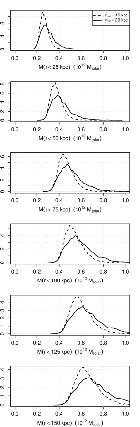 [1810.10036] The cumulative mass profile of the Milky Way as determined ...