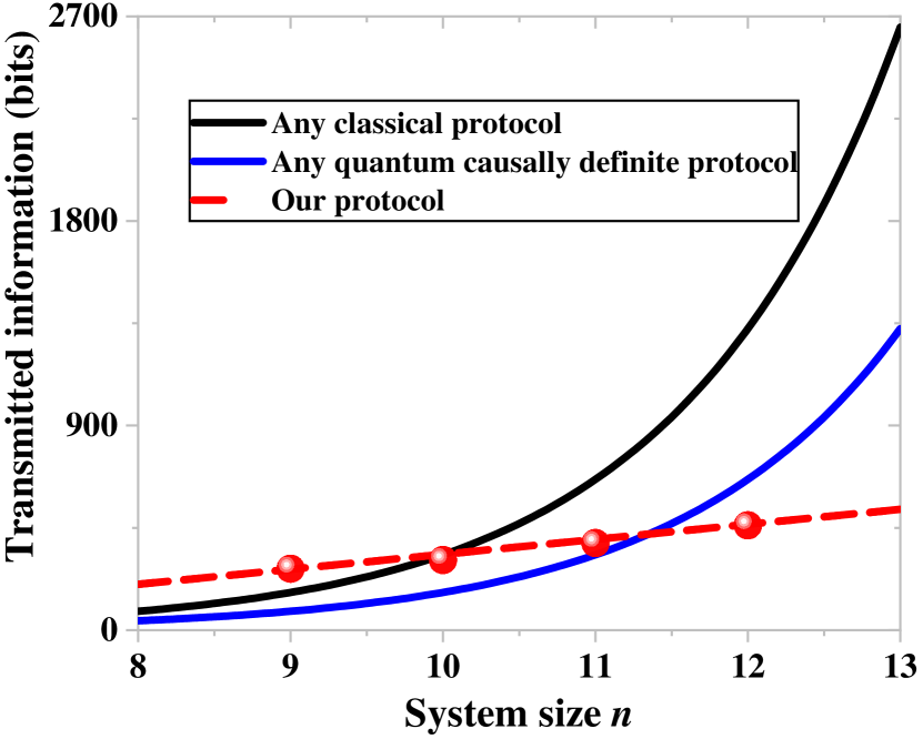 [1810.10238] Experimental Quantum Switching for Exponentially Superior ...