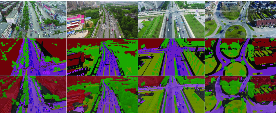 [1810.10438] UAVid: A Semantic Segmentation Dataset for UAV Imagery