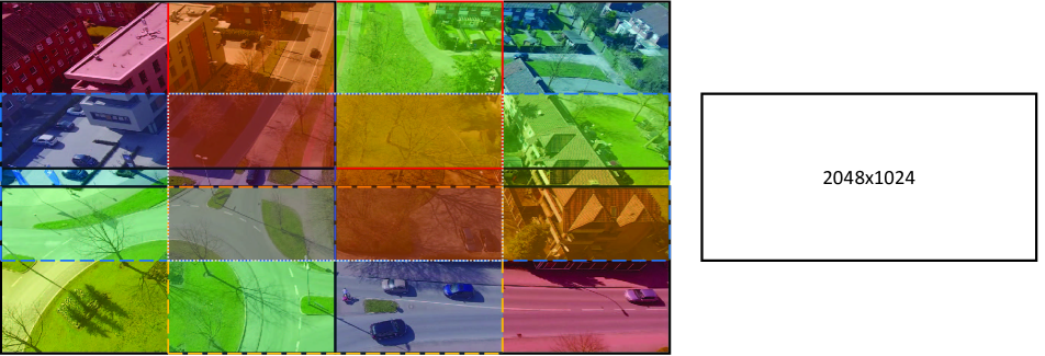 [1810.10438] UAVid: A Semantic Segmentation Dataset for UAV Imagery