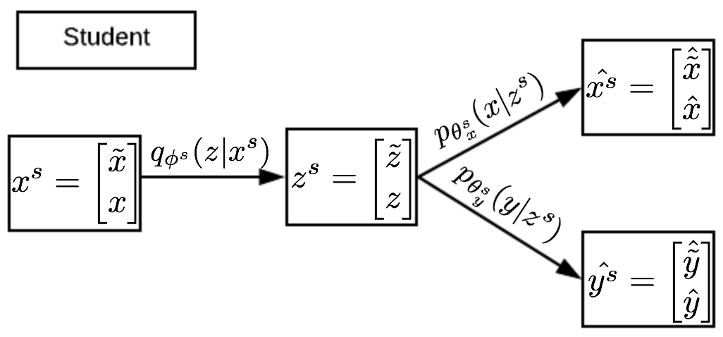 [1810.10612] Continual Classification Learning Using Generative Models