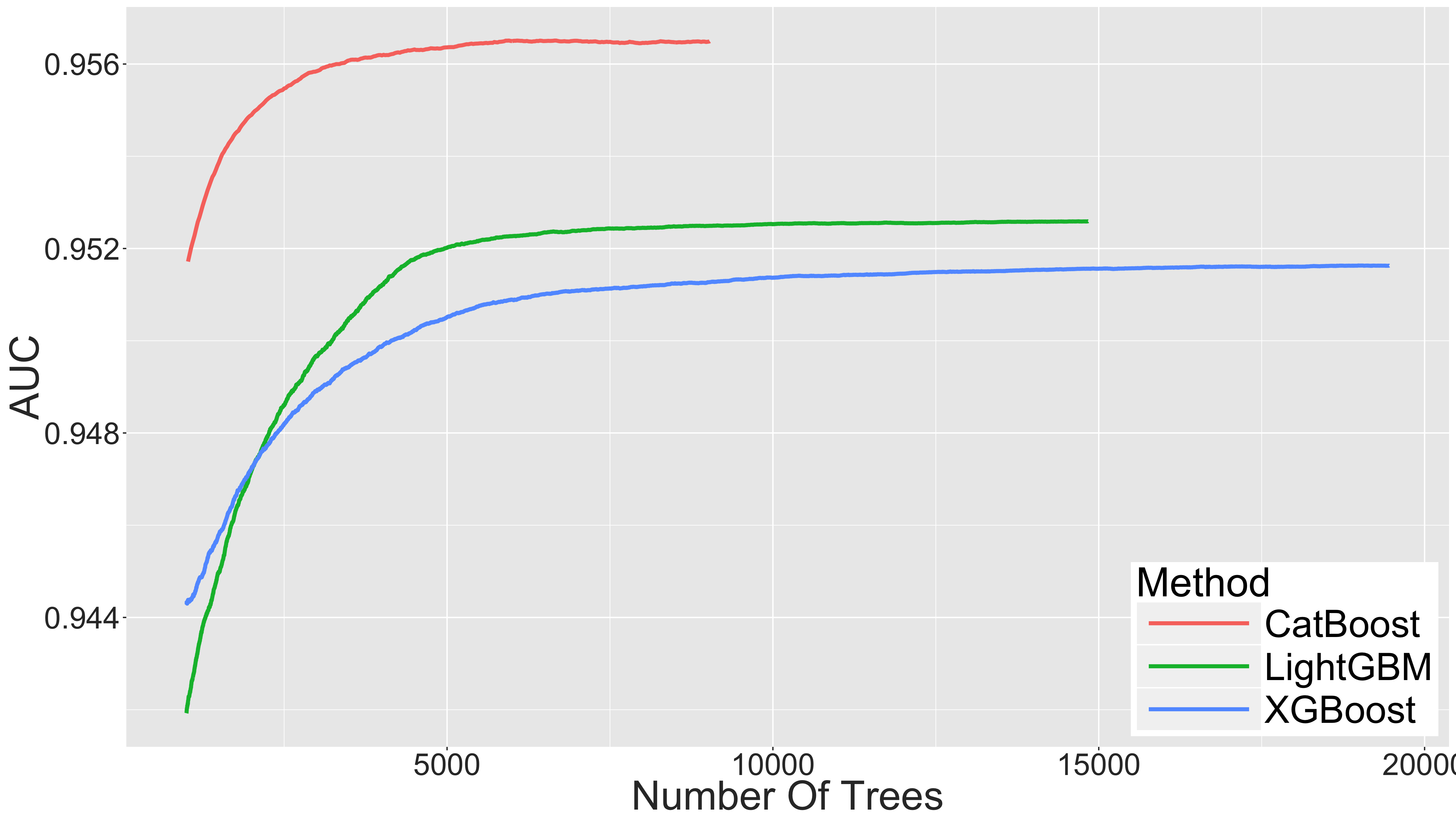 [1810.11363] CatBoost: gradient boosting with categorical features support