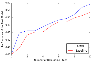 [1810.11367] LAMVI-2: A Visual Tool for Comparing and Tuning Word Embedding Models