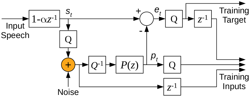 [1810.11846] LPCNet: Improving Neural Speech Synthesis Through Linear Prediction