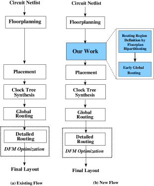 [1810.12789] Early Routability Assessment in VLSI Floorplans: A ...