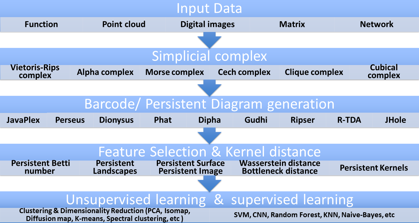 [1811.00252] Persistent-Homology-based Machine Learning and its ...