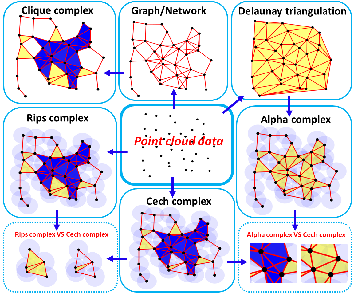 [1811.00252] Persistent-Homology-based Machine Learning and its ...