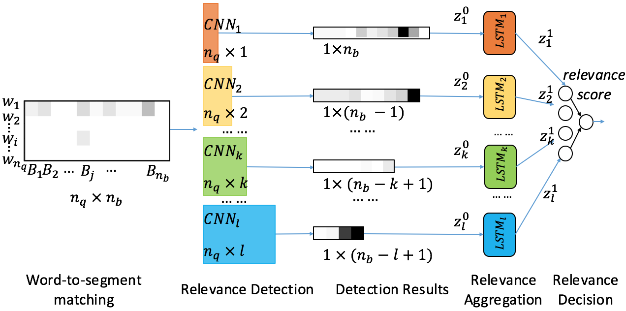 [1811.00606] DeepTileBars: Visualizing Term Distribution for Neural ...