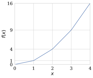 [1811.00741] Stronger Data Poisoning Attacks Break Data Sanitization ...