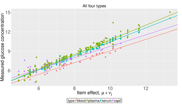[1811.00782] The Multiplicative Mixed Model with the mumm R package as ...