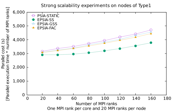 [1811.00901] Efficient Generation of Parallel Spin-images Using Dynamic ...