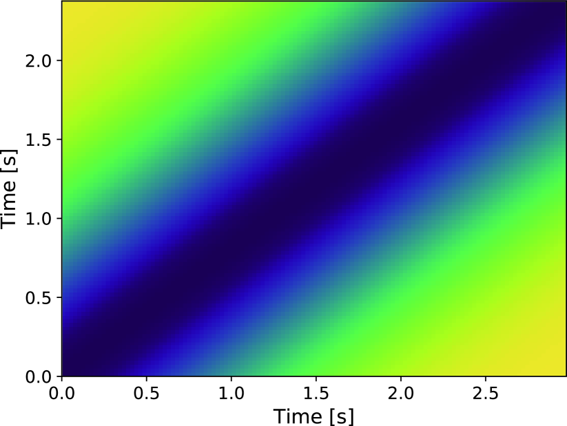 [1811.01609] ConvS2S-VC: Fully Convolutional Sequence-to-Sequence Voice Conversion