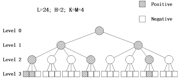 [1811.01727] AttentionXML: Label Tree-based Attention-Aware Deep Model for High-Performance ...