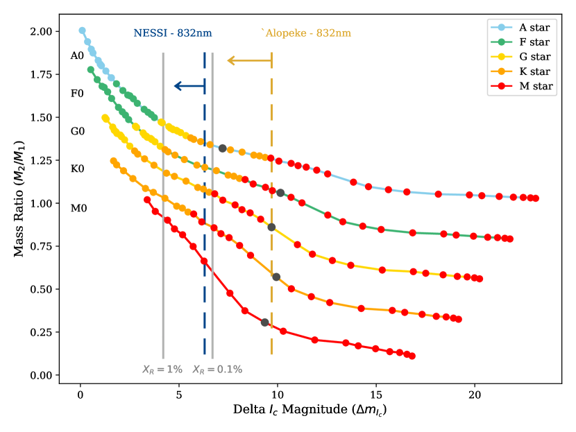 [1811.02108] Detecting Unresolved Binaries in TESS Data with Speckle ...