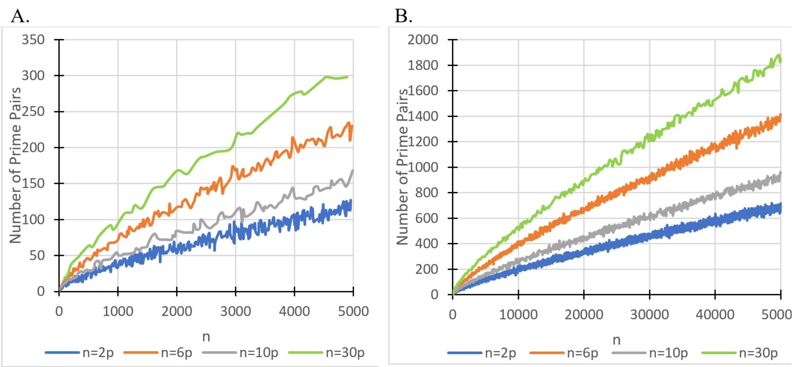 [1811.02415] Definitive General Proof of Goldbach’s Conjecture
