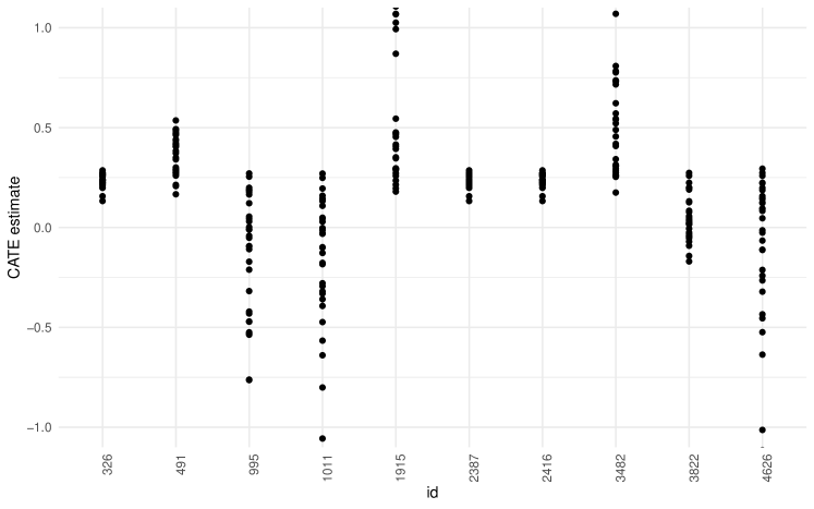 [1811.02833] Causaltoolbox—Estimator Stability for Heterogeneous Treatment Effects