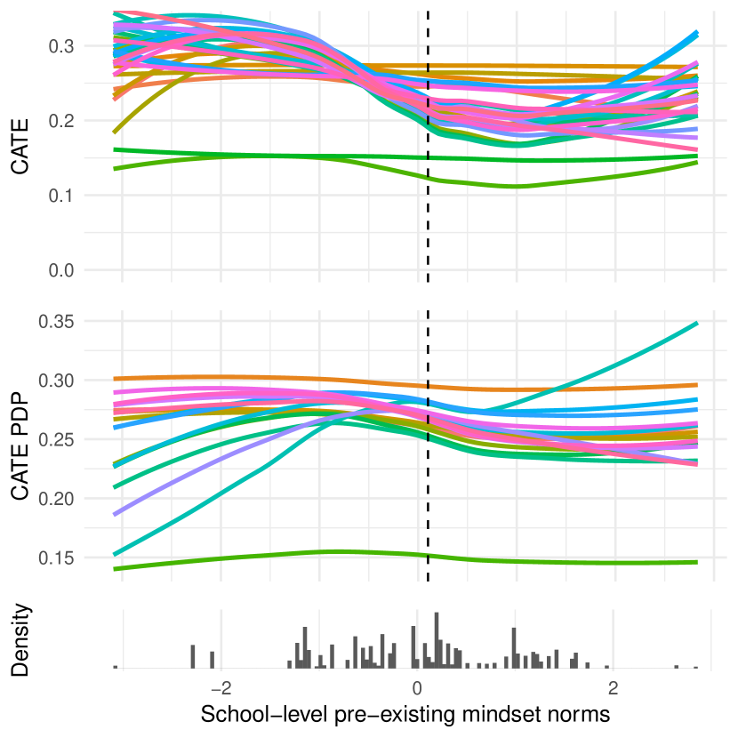 [1811.02833] Causaltoolbox—Estimator Stability for Heterogeneous Treatment Effects