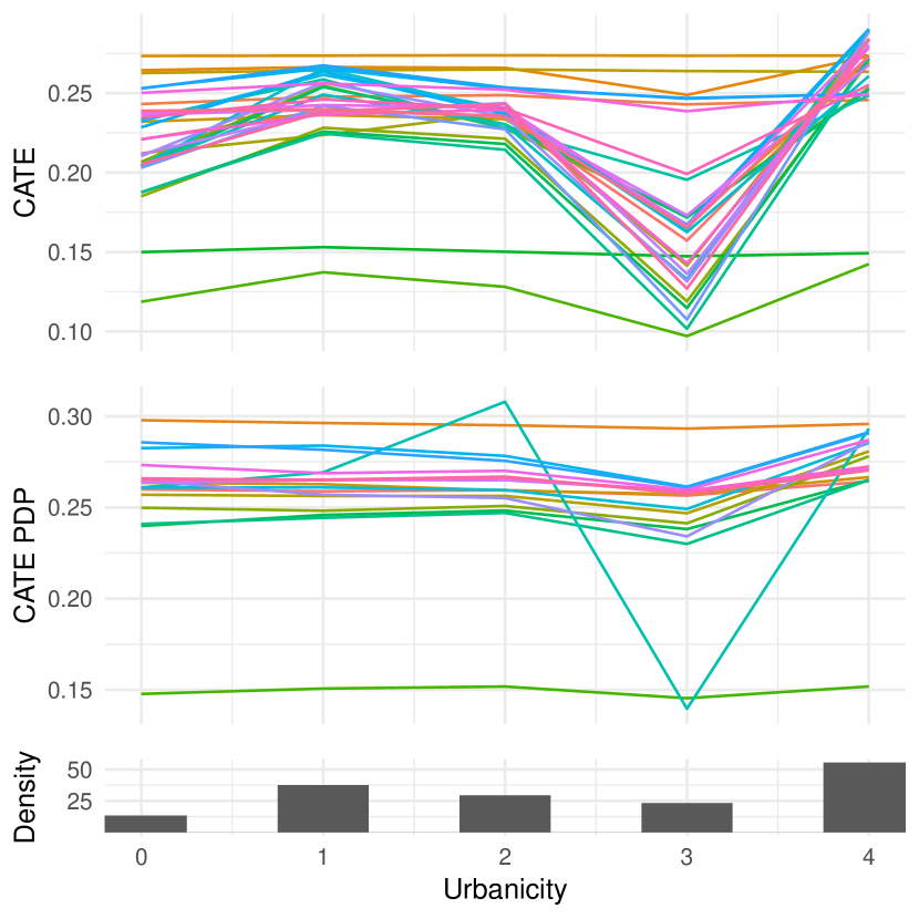 [1811.02833] Causaltoolbox—Estimator Stability for Heterogeneous Treatment Effects