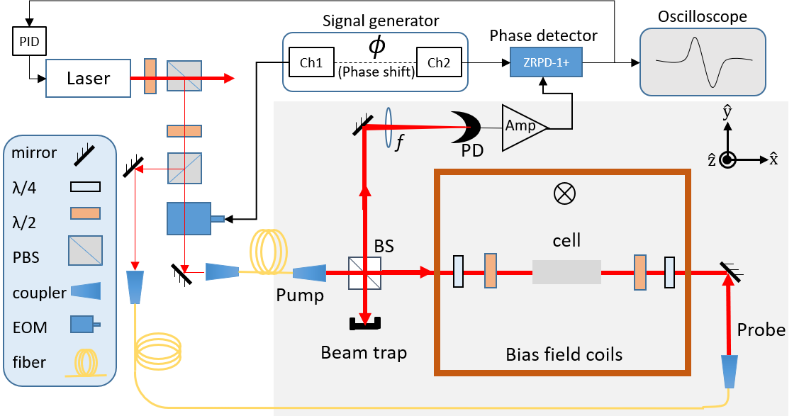 [1811.02852] Magnetic-enhanced modulation transfer spectroscopy and ...