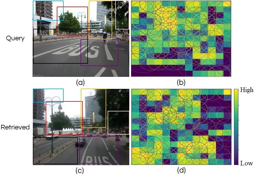 [1811.03032] A Holistic Visual Place Recognition Approach using Lightweight CNNs for Significant ...