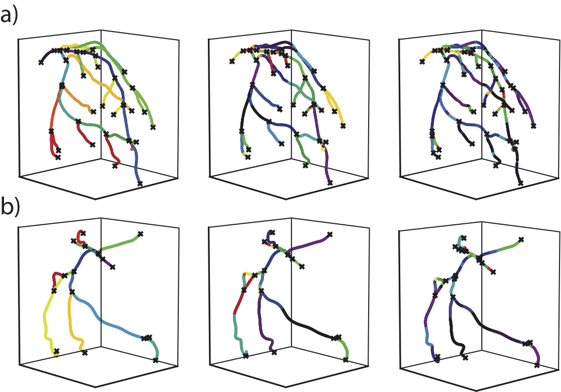 [1811.03208] Deep Semantic Instance Segmentation of Tree-like Structures Using Synthetic Data