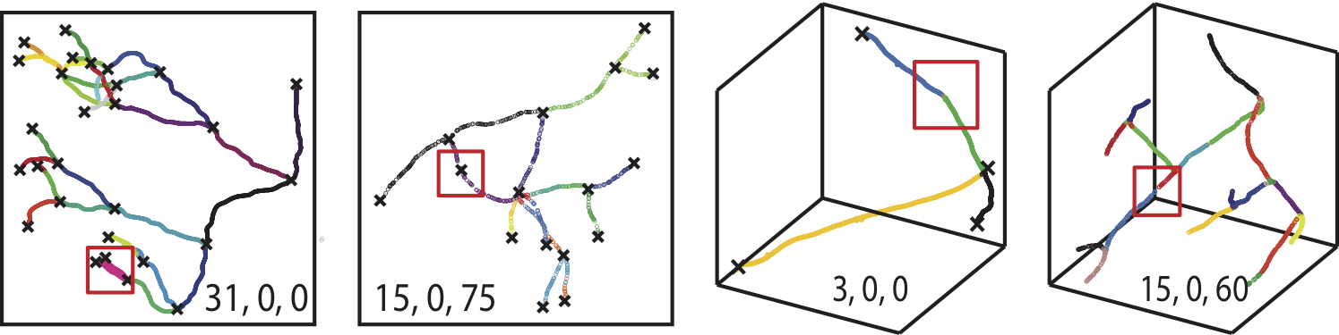 [1811.03208] Deep Semantic Instance Segmentation of Tree-like Structures Using Synthetic Data