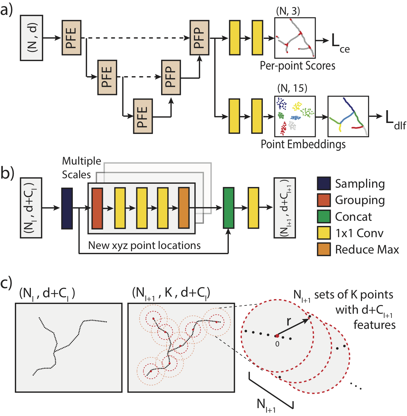 [1811.03208] Deep Semantic Instance Segmentation of Tree-like Structures Using Synthetic Data
