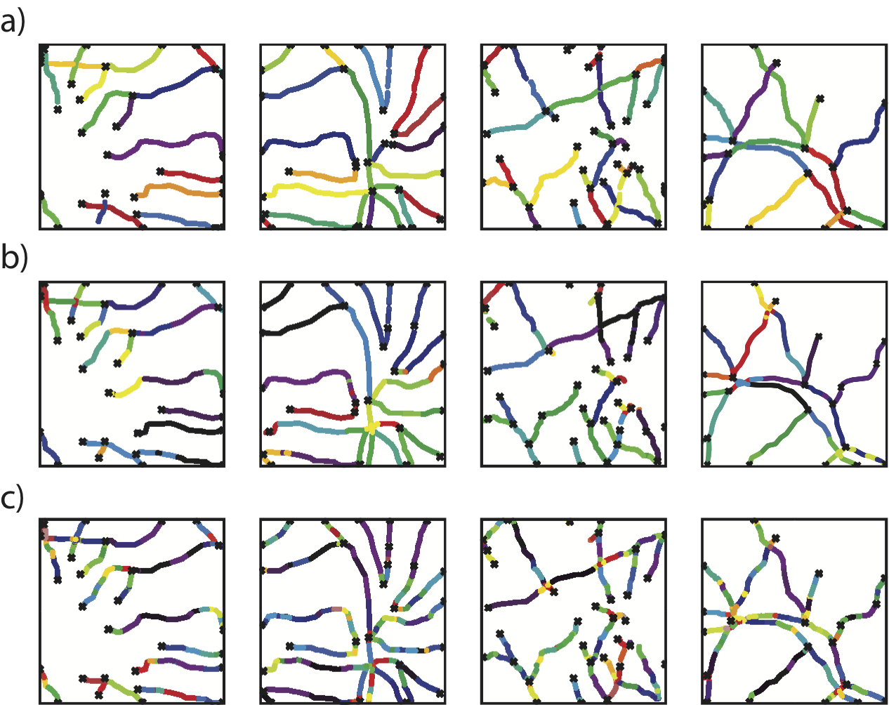 [1811.03208] Deep Semantic Instance Segmentation of Tree-like Structures Using Synthetic Data