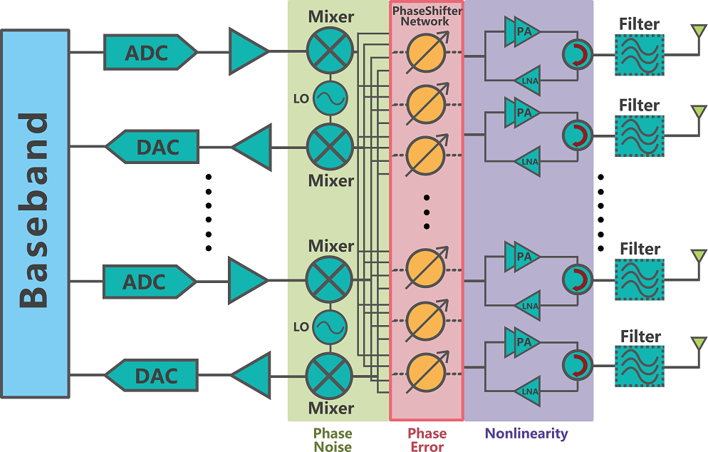 [1811.03269] Hardware-Constrained Millimeter Wave Systems for 5G ...
